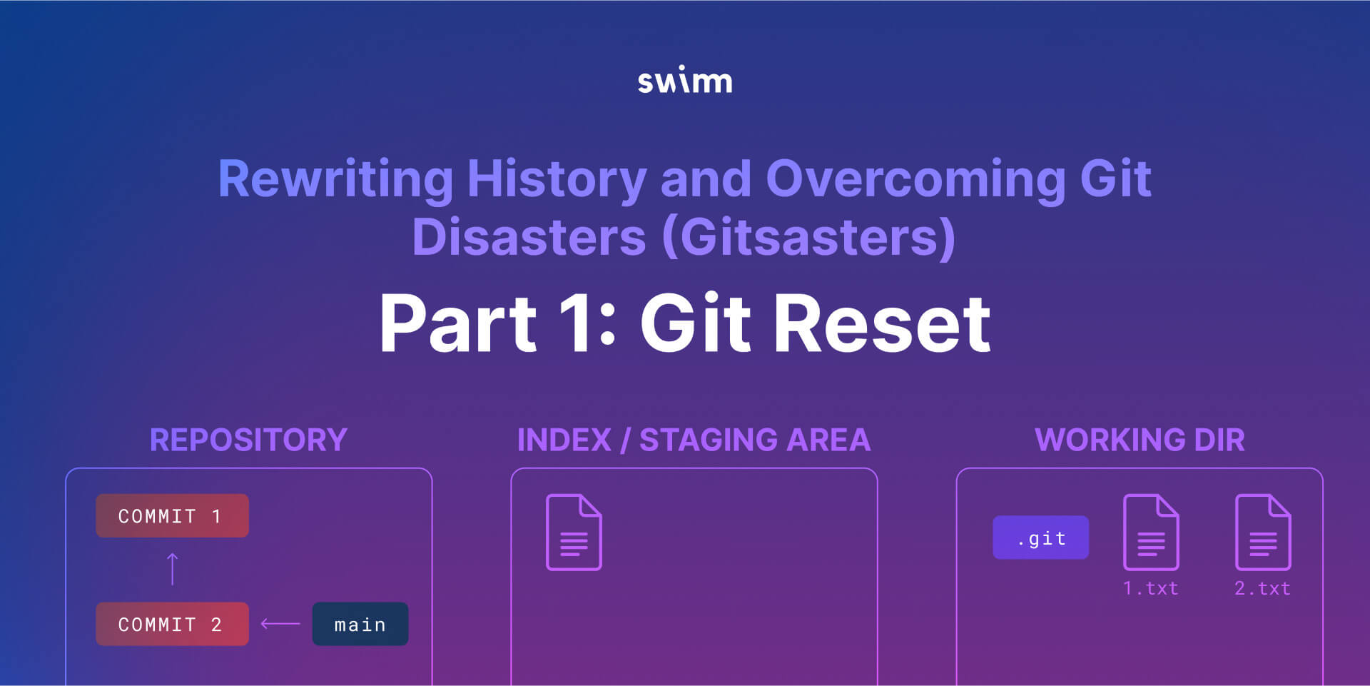 Rewriting history and overcoming Git disasters (Gitsasters) part 1: Git ...